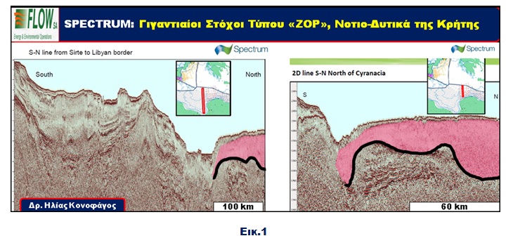 Νέες Ανακαλύψεις Υπεργιγαντιαίων Στόχων Κοιτασμάτων Τύπου «ΖΟΡ» Νοτιο ...