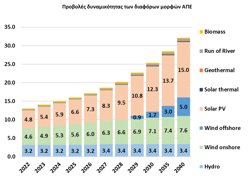 Καθηγητής Κάπρος στο Workshop του ΙΕΝΕ: Η Αποθήκευση Ενέργειας στην ...